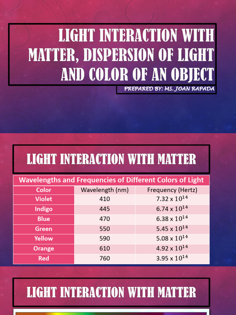 Lesson-5-Light Interaction With Matter Dispersion of Light and Color of ...
