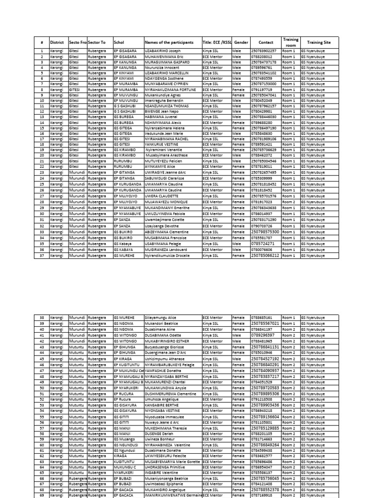 Karongi SSL&ECE Mentors | PDF