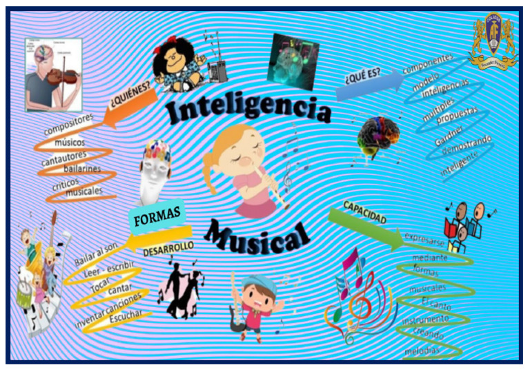 Inteligencia Musical | PDF