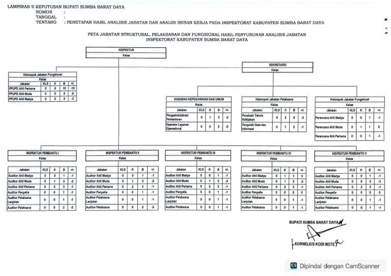 Peta Jabatan 2024-1 | PDF