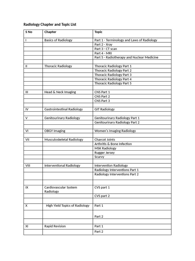 Radiology Chapter and Topic List | PDF