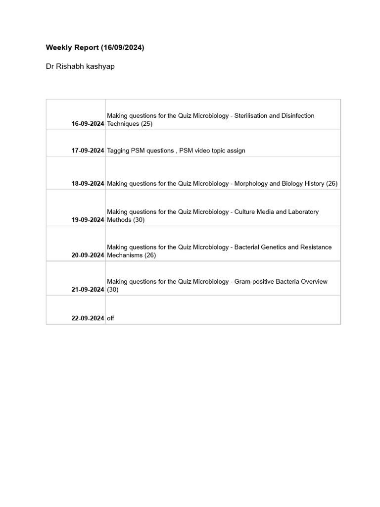 Weekly Report DR Rishabh | PDF