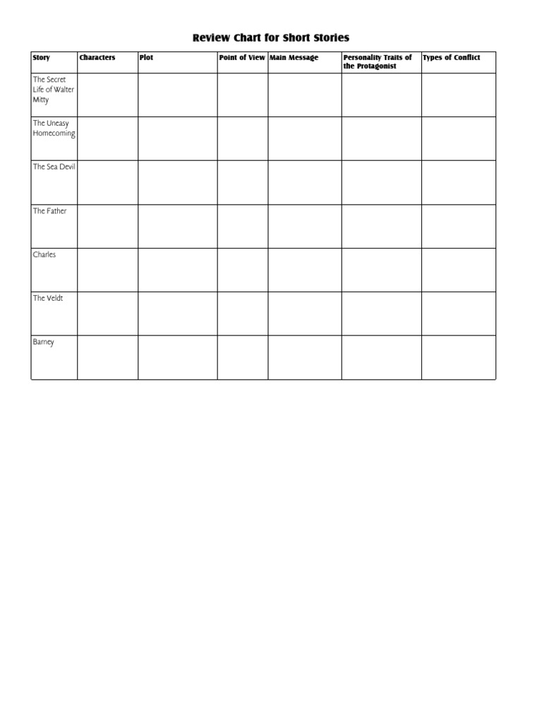 Short Story Review Chart | PDF