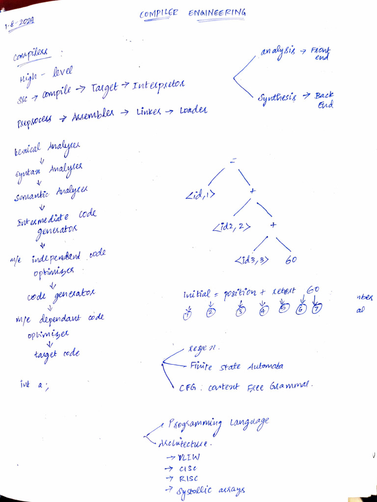 Compli Er Engineering | PDF