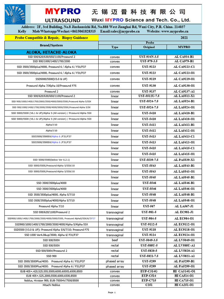 2023 MYPRO Probe Model List | PDF