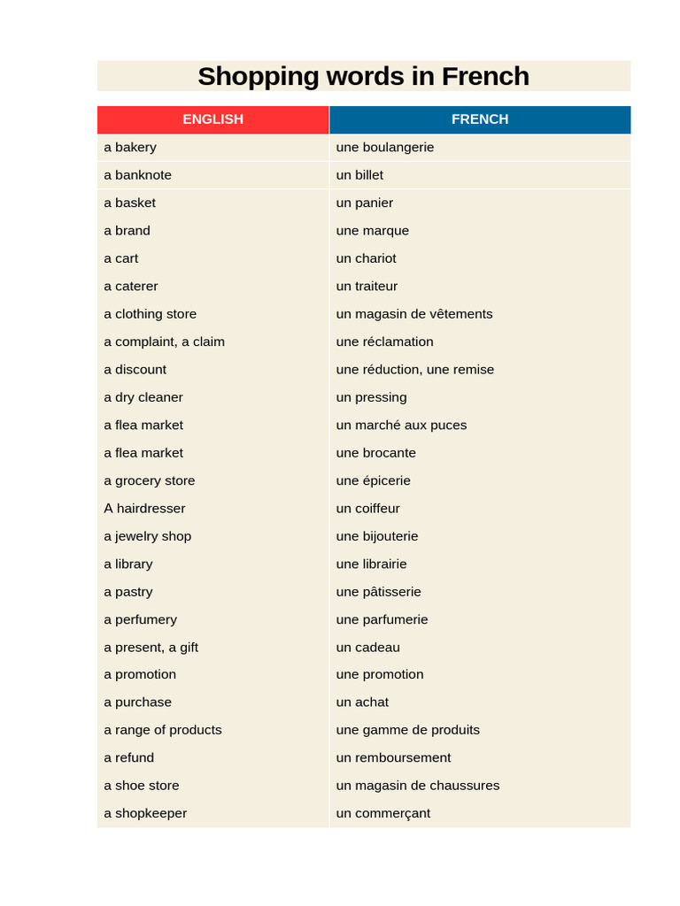 French Vocab | PDF