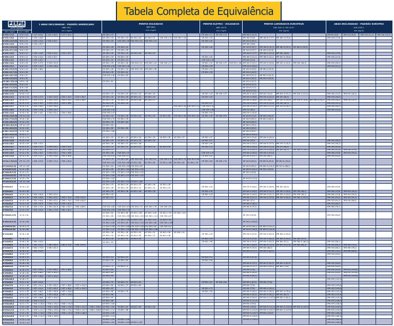 Tabela Completa de Equivalência | PDF