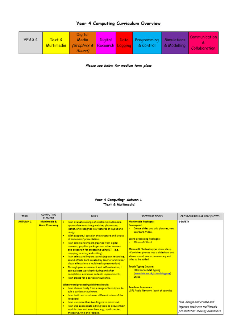 Year 4 Comp Curr Map | PDF