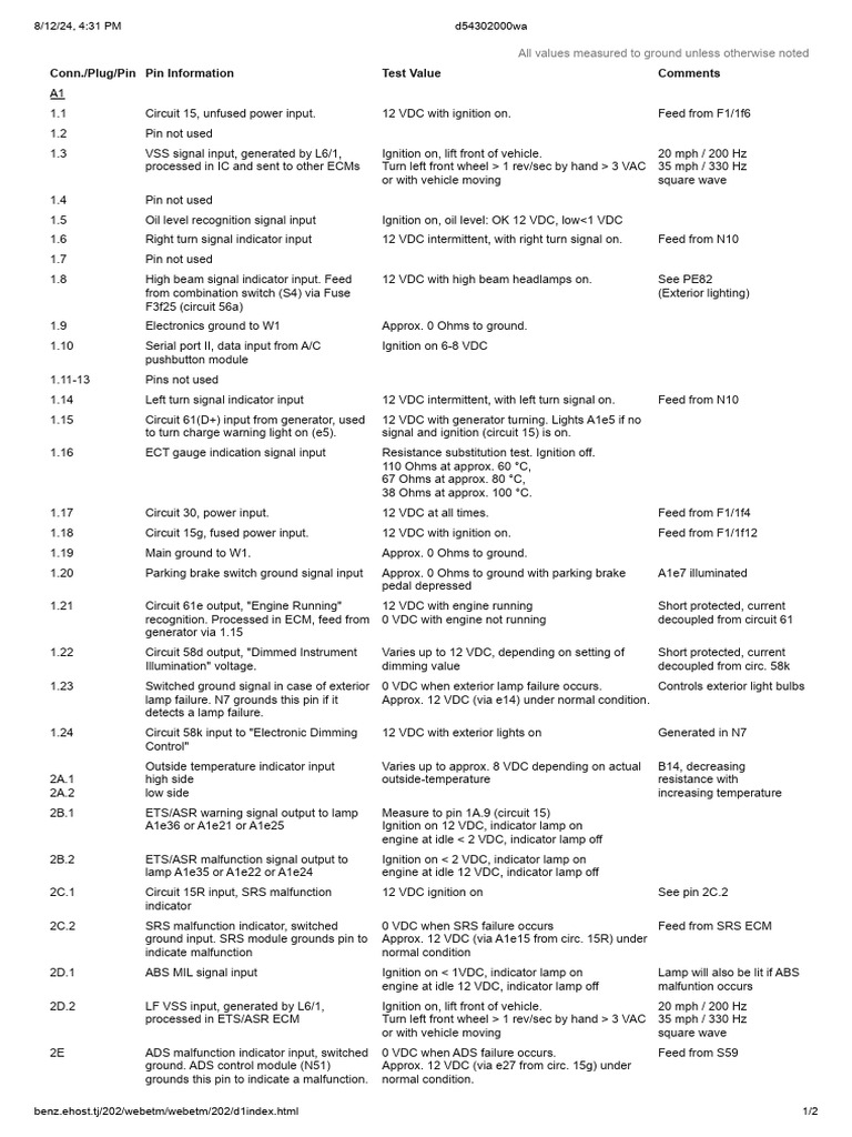 Web ETM Model 202 | PDF