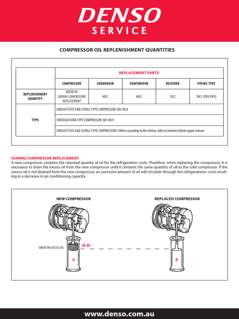 DENSO Service Manual - Compressor Oil Replenishment Quantities | PDF