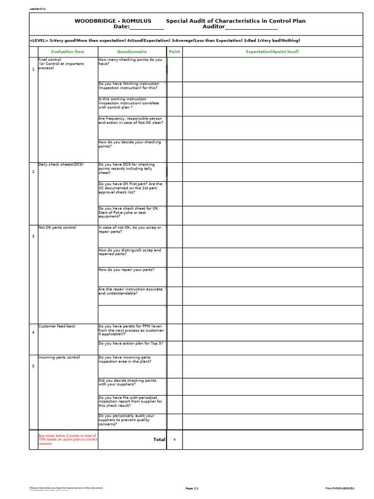 Control Plan Checklist | PDF