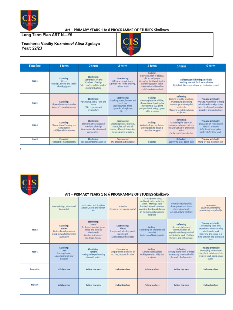 LTP Primary Art 2024-25 | PDF