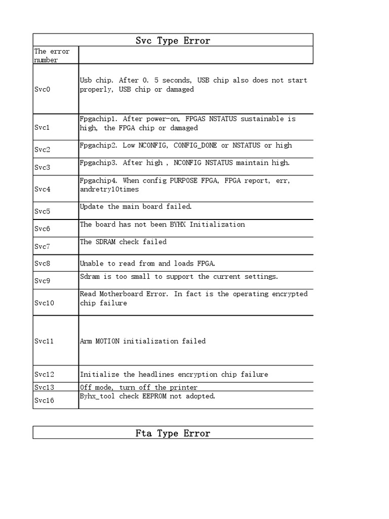 BYHX Printer Manager Error Codes Guide | PDF | Printer (Computing ...