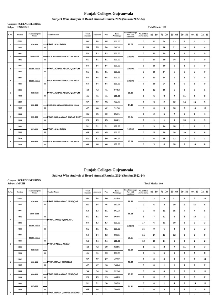 Marks Range Proforma1 | PDF