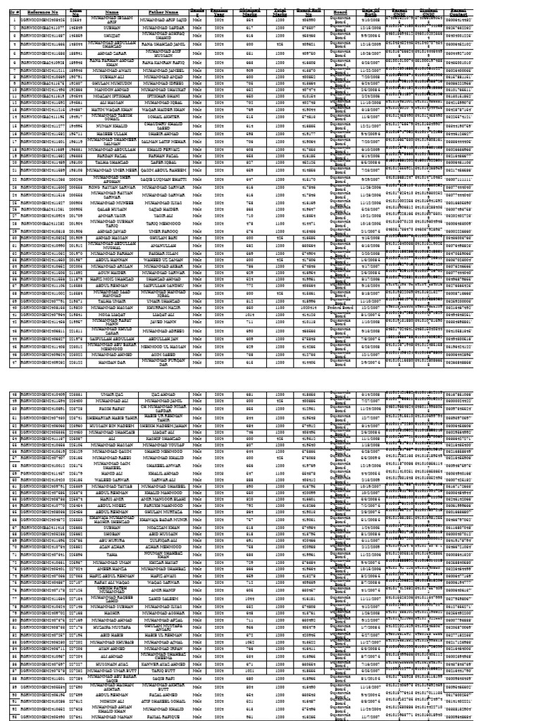 All Data Form Collection Report | PDF