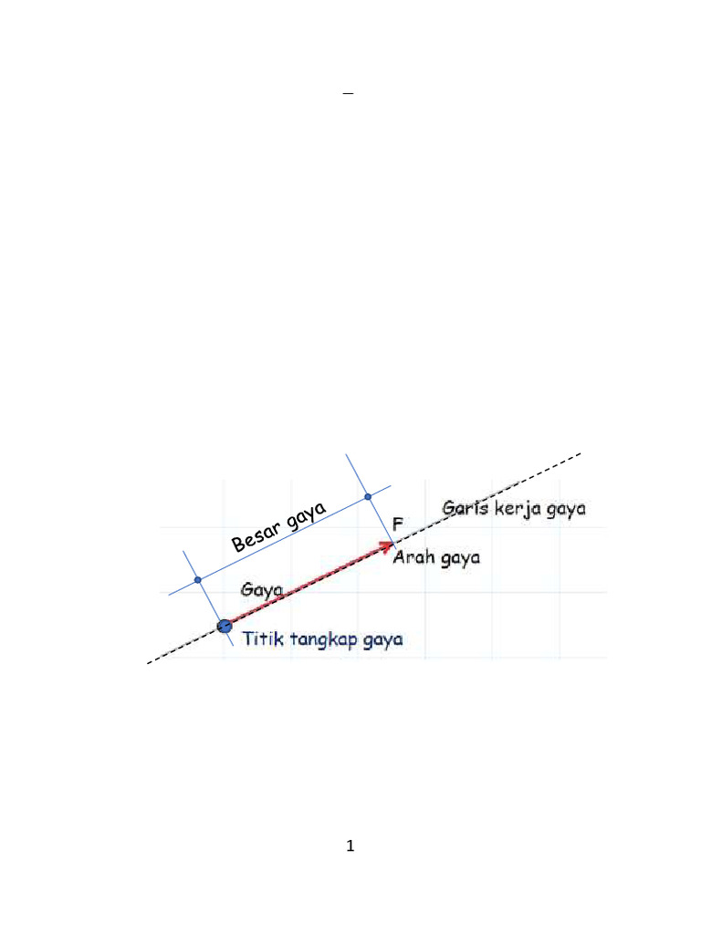 Materi 1 Gaya | PDF