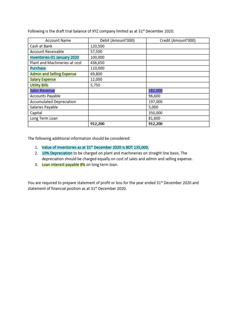 Final Account Example | PDF