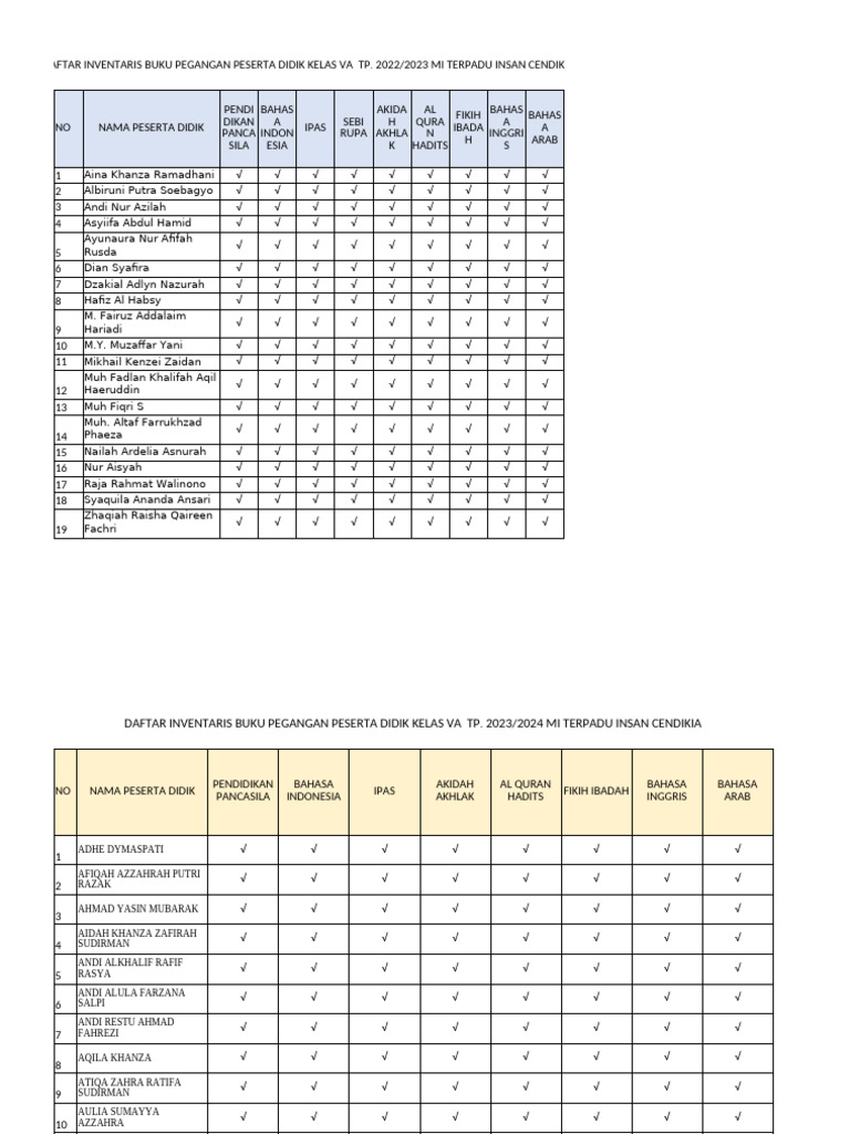 D5 No 1 Daftar Buku Siswa SEM 1 | PDF