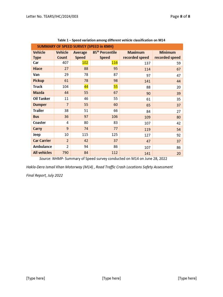 M14 Speed Survey | PDF