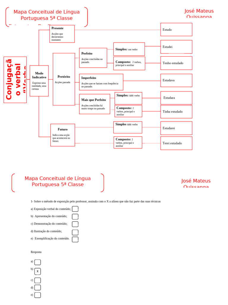 Mapa conceitual Prof. Quissanga | PDF