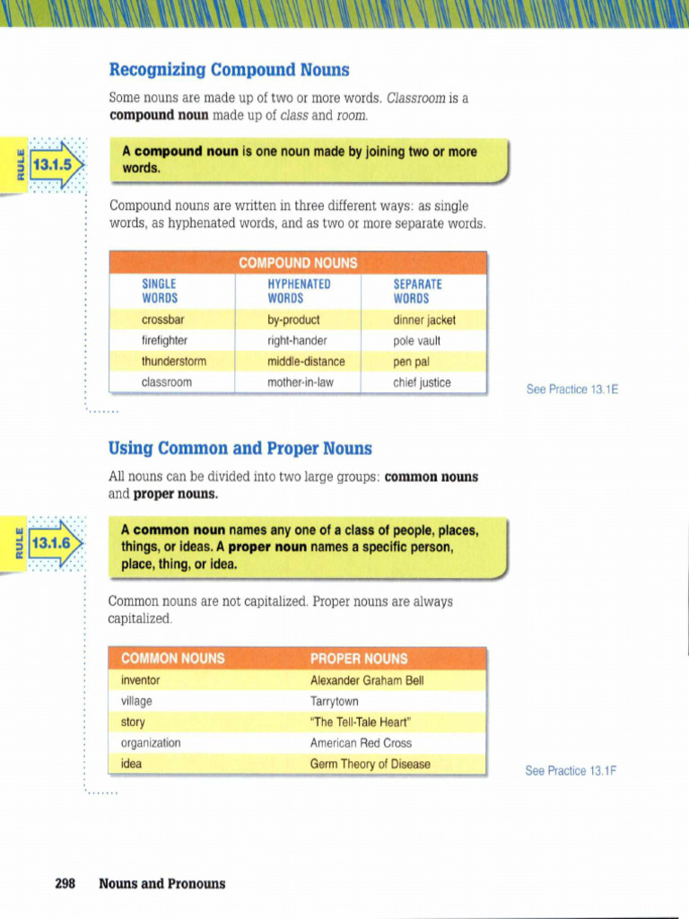G7 Compound Nouns | PDF