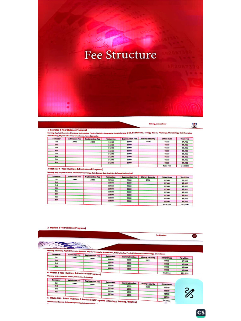 Fee Structure GCUF | PDF