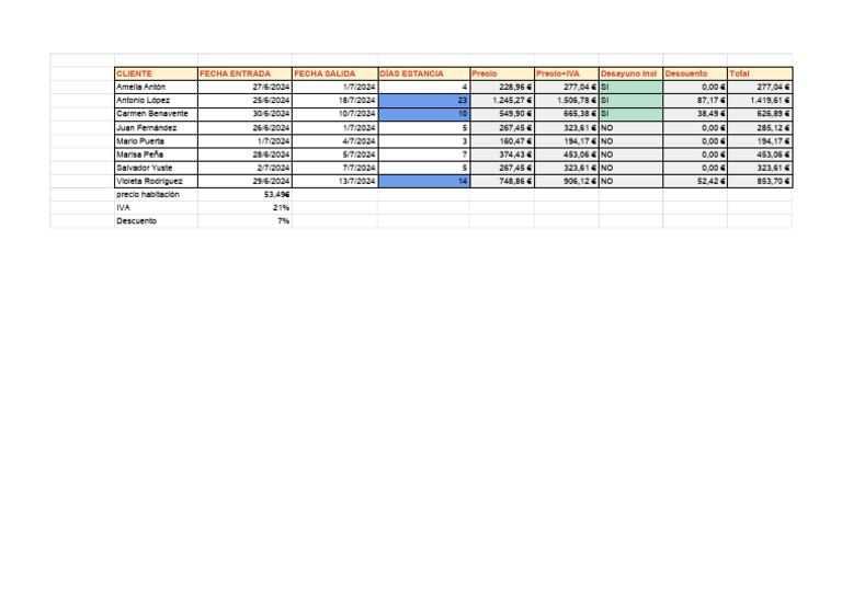 HOTEL EXCEL Candi & Dani - Hoja 1 | PDF