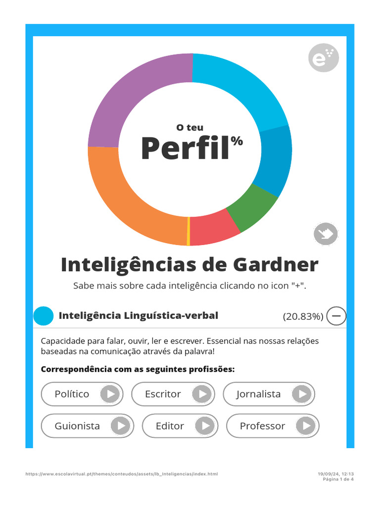 Inteligências de Gardner | PDF