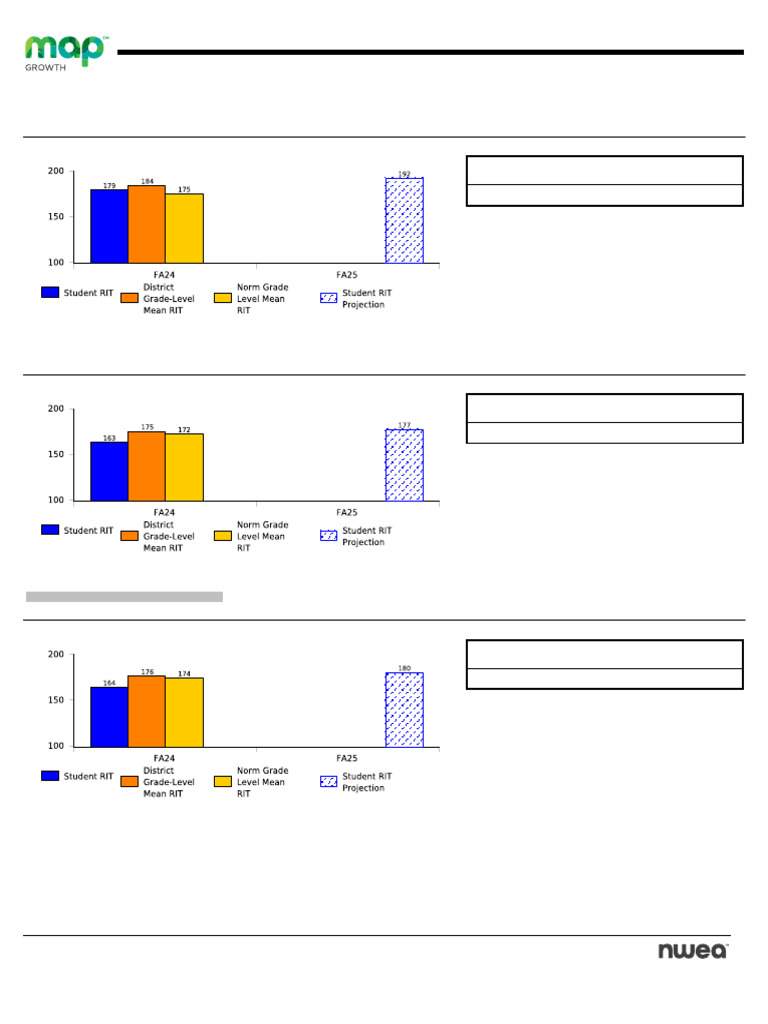 241Y03SPF.2412052. (Ploy) Panisara Prem-Ocha - Fall'24 MAP Progress Report | PDF