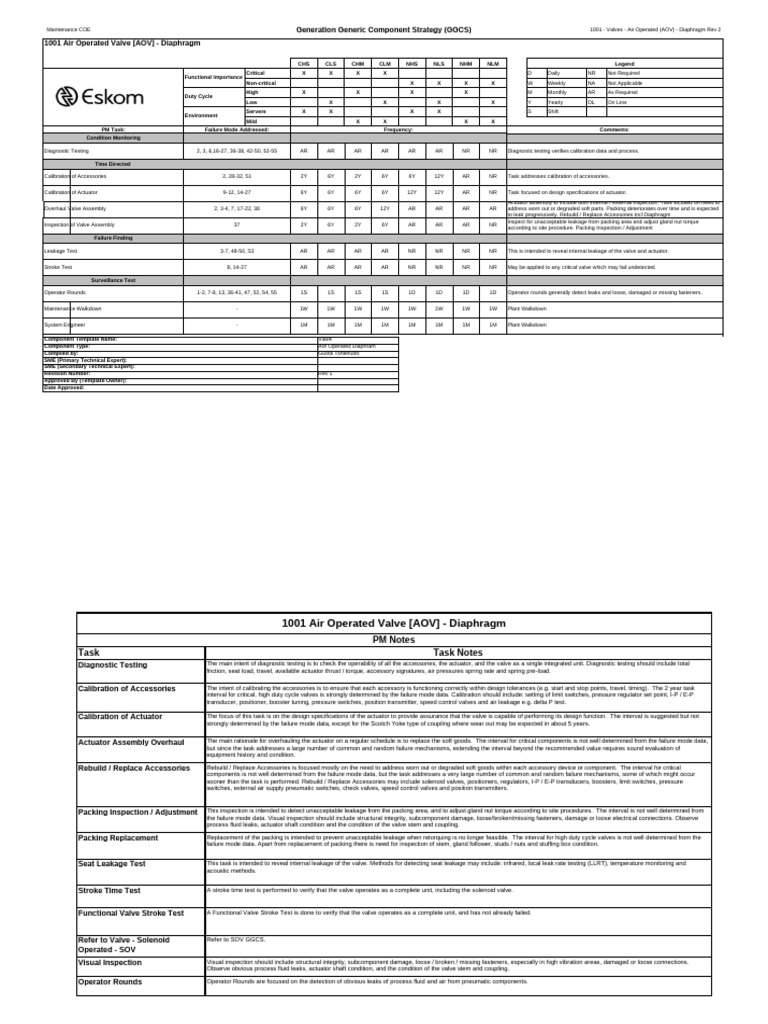 1001 Mechanical - Valves - Air Operated (AOV) - Diaphragm Rev 2 | PDF