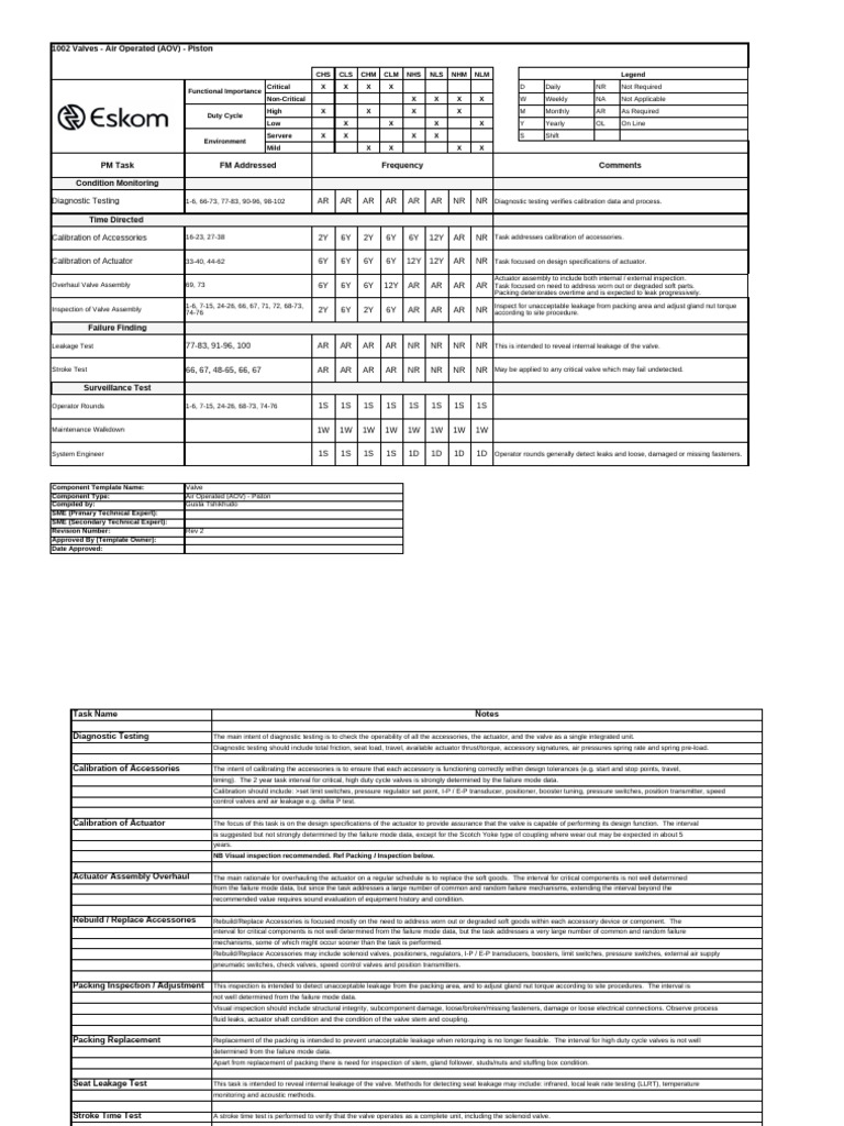 1002 Mechanical - Valves - Air Operated (AOV) - Piston Rev 2 | PDF