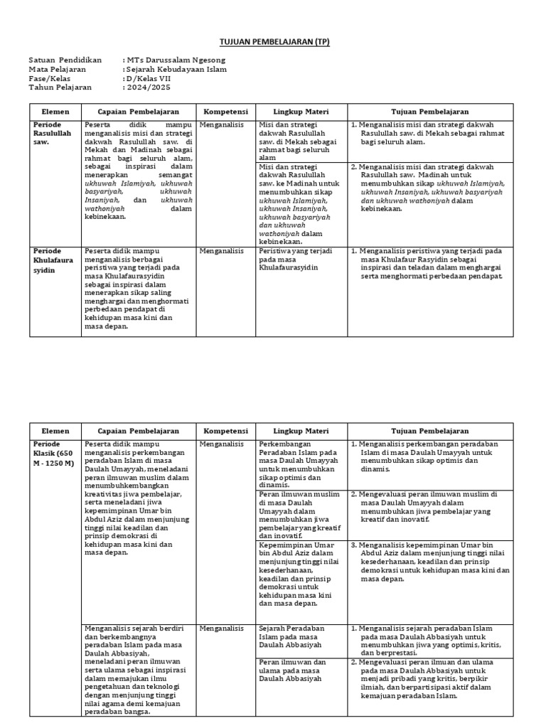 Pemetaan CP, TP, ATP | PDF | Ilmu Sosial