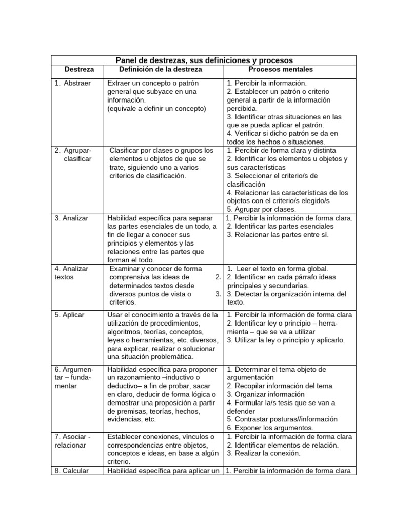 Cuadro de Procesos Metodológicos | PDF