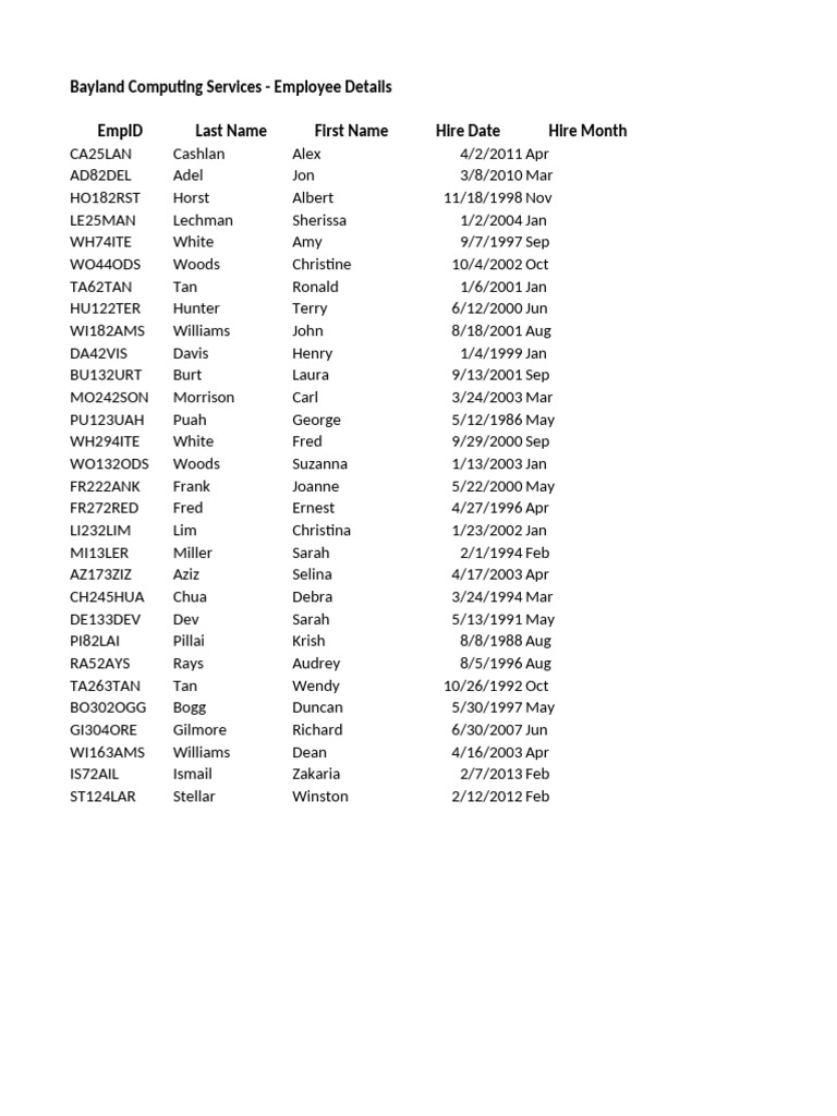 Employees Table | PDF