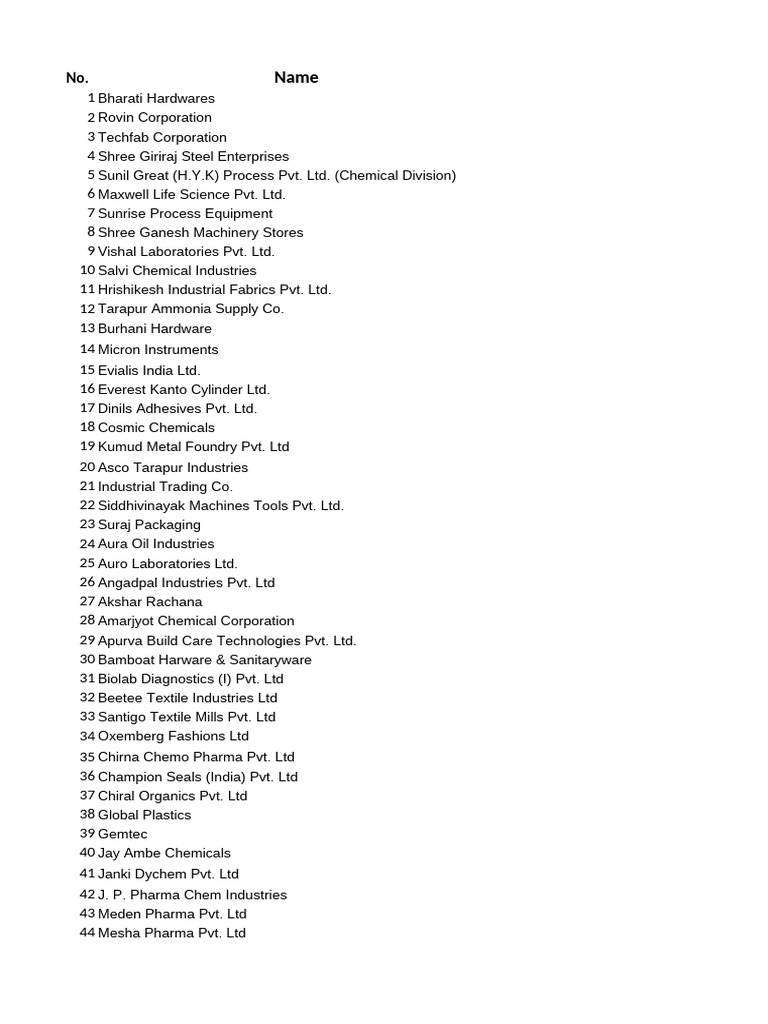 Boisar Directory | PDF