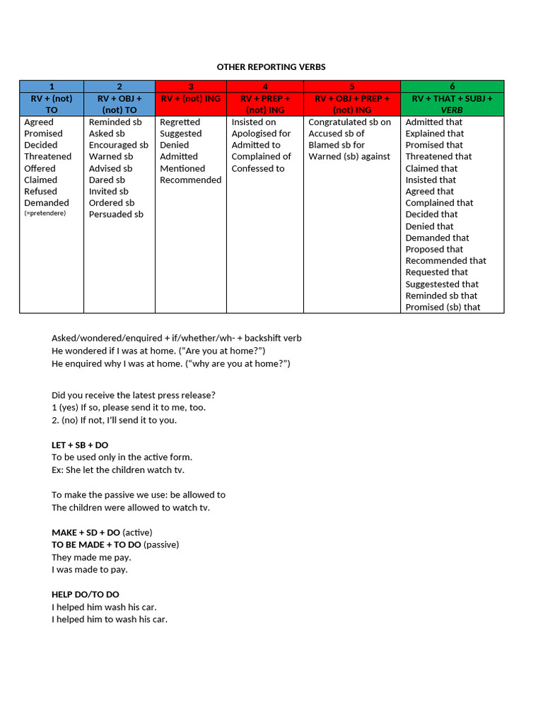 OTHER REPORTING VERBS | PDF