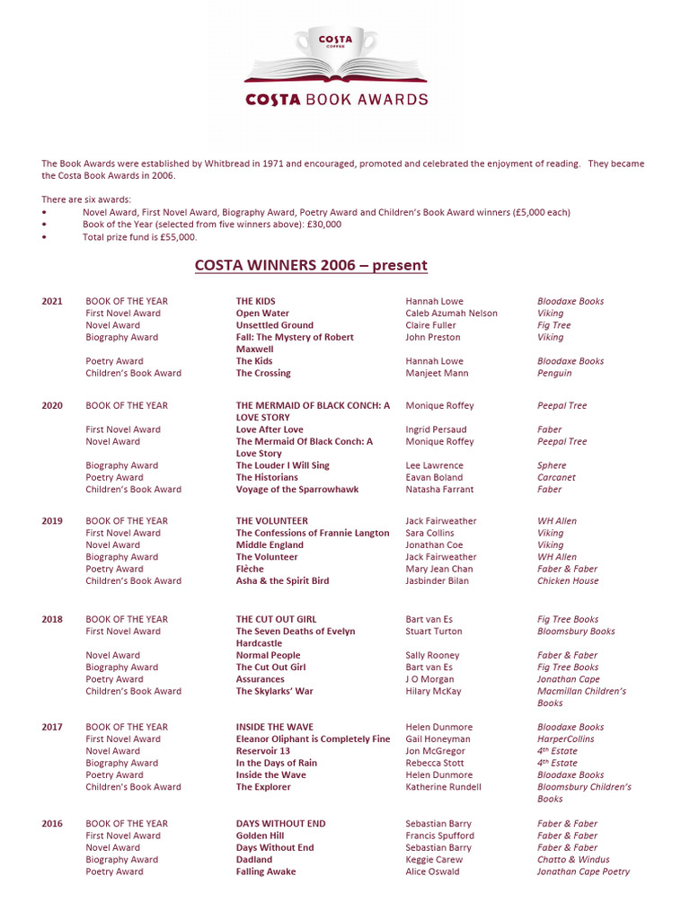Cba Past Winners | PDF