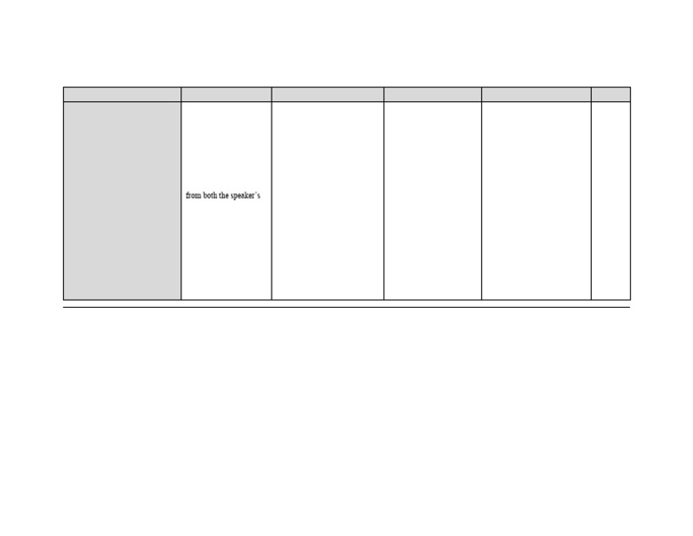 Presentation Rubric Pdf