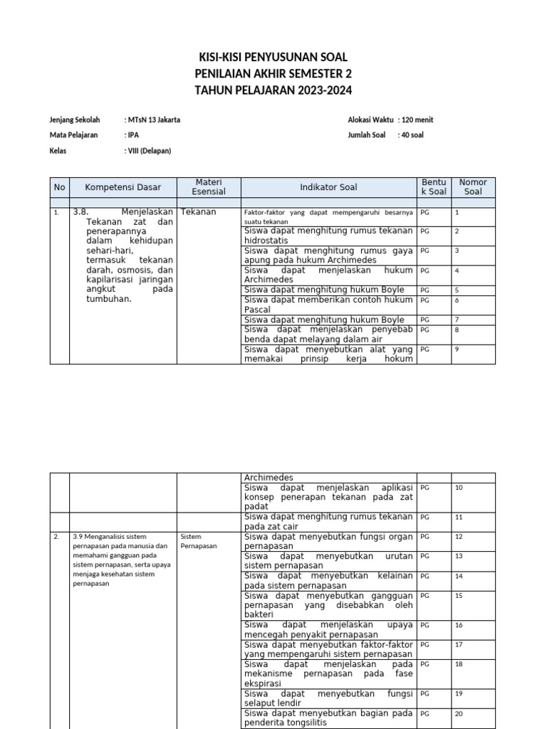 KISI-kisi Ipa Kelas 8 Semester Genap 2024 | PDF