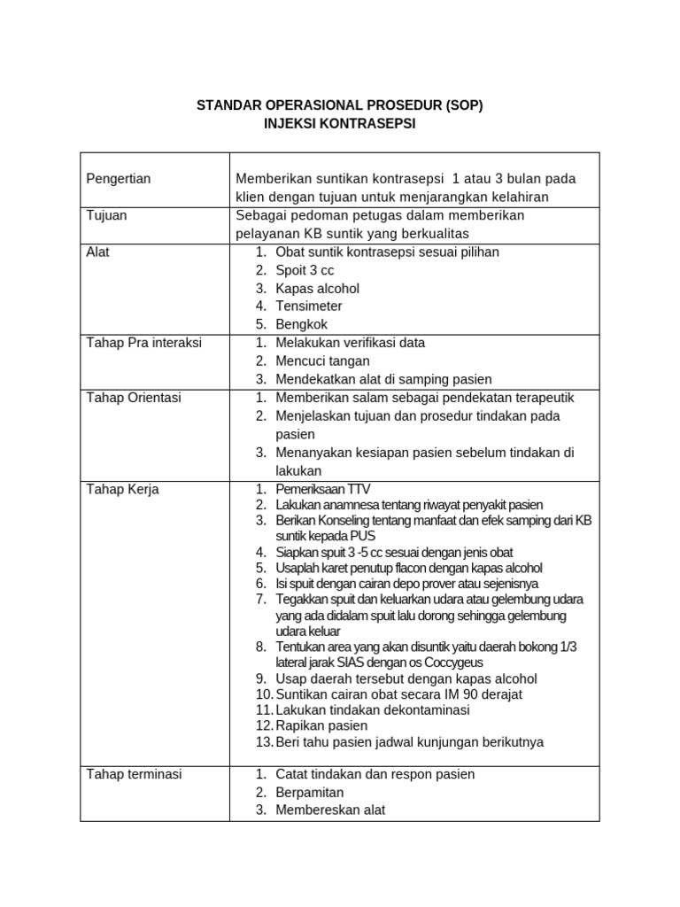 Sop Injeksi Kontrasepsi | PDF