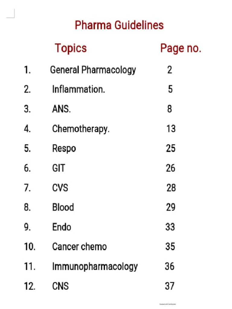 Pharma Guidelines (KEM3BIANS) | PDF