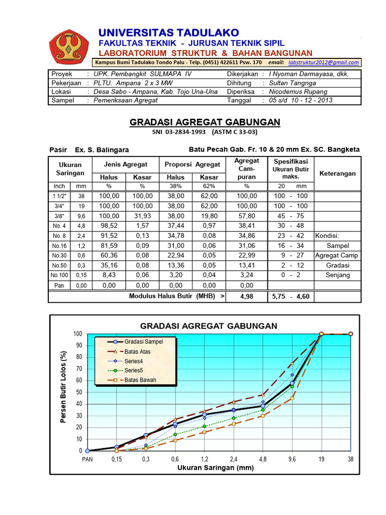 Gradasi Agregat Campuran | PDF