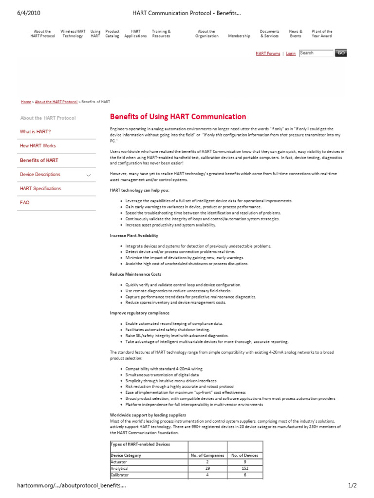 HART Communication Protocol - Benefits of HART | PDF