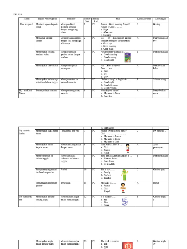 Soal Ats Bahasa Inggris Kelas 1 Dan 2 KKG SD Inti Karya Makmur | PDF