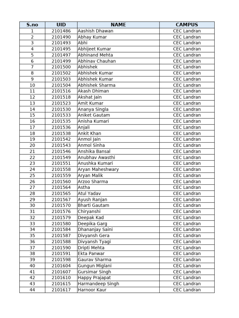 Student List for CEC and CU | PDF