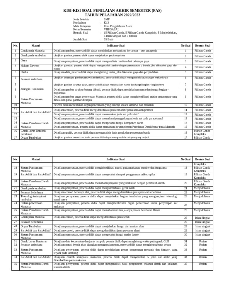 Kisi Pas Ipa 8 SMT 1 2022 Edit | PDF