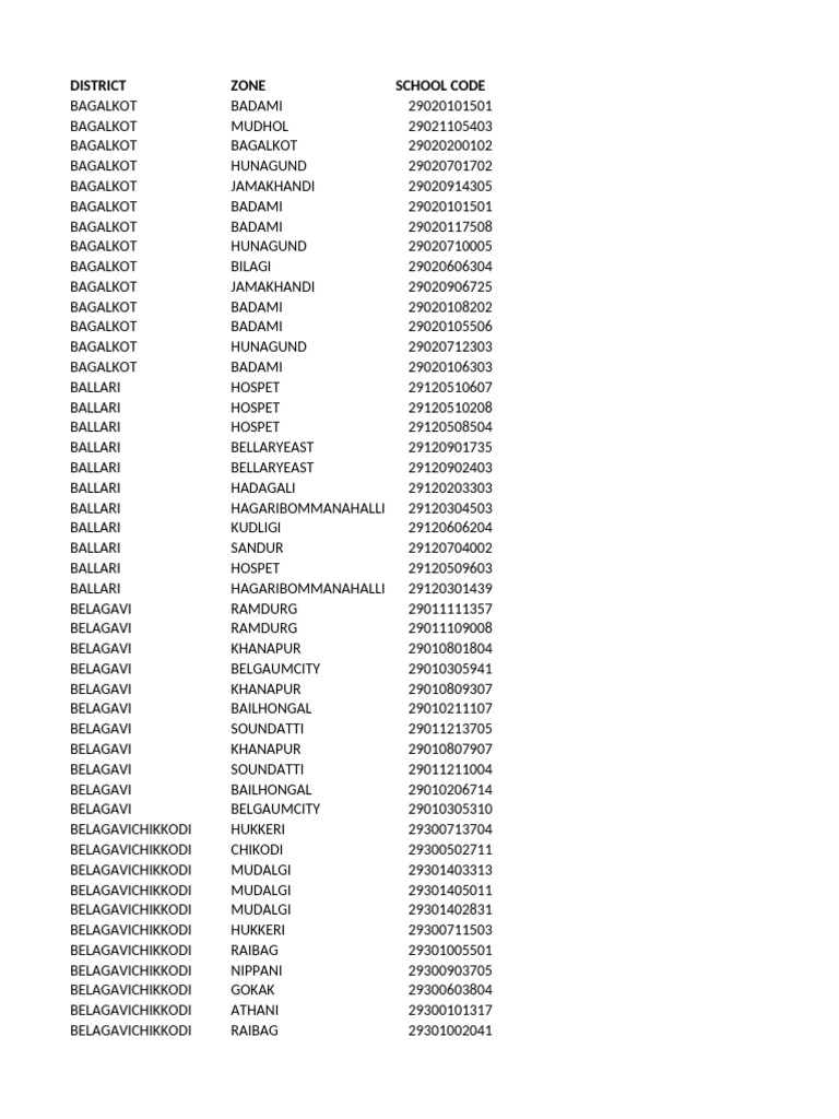 Karnataka 10th STD 2023 Batch | PDF