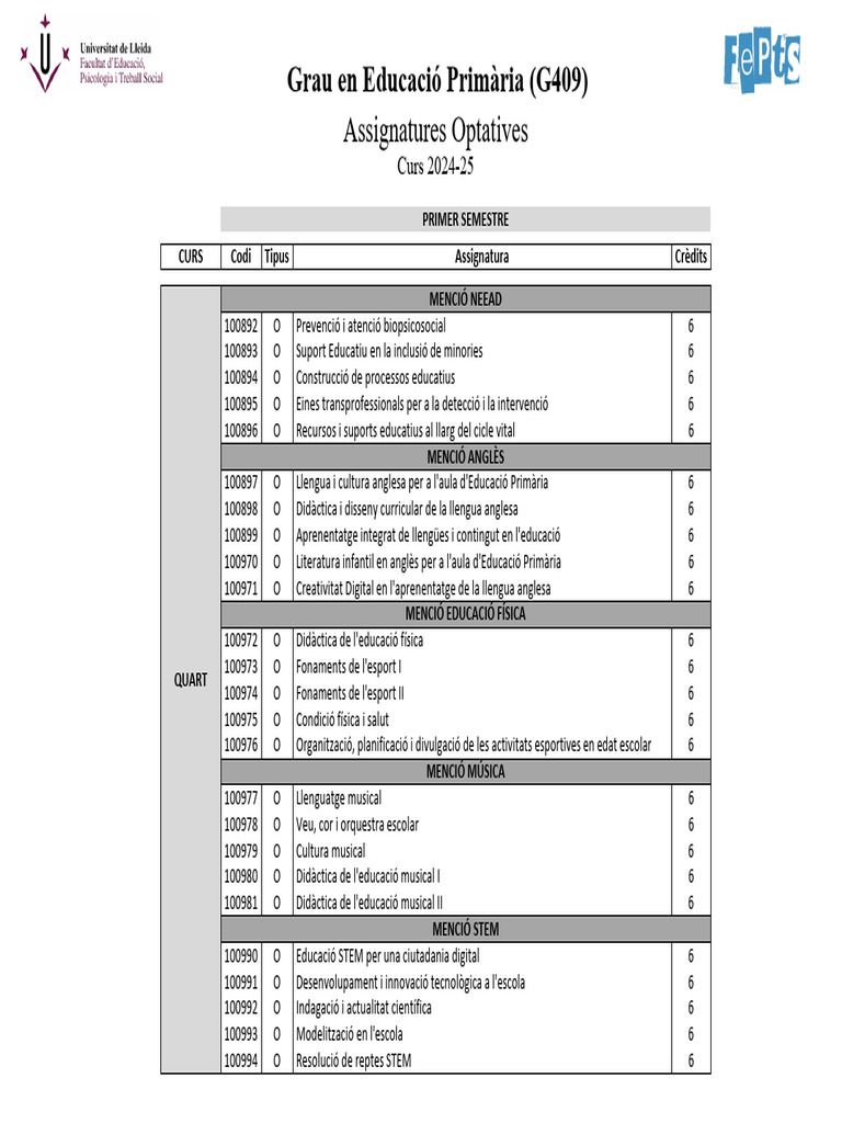 Optatives G409 | PDF