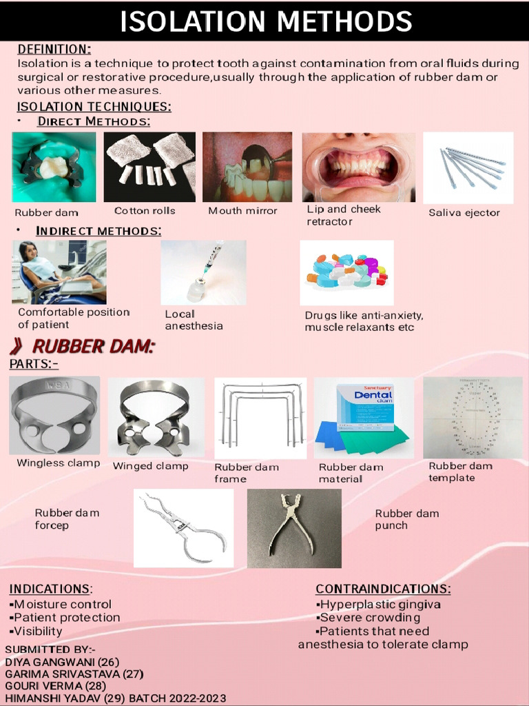 RUBBER DAM | PDF