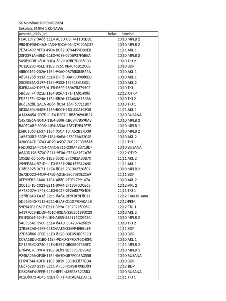 Daftar Penerima Pip | PDF